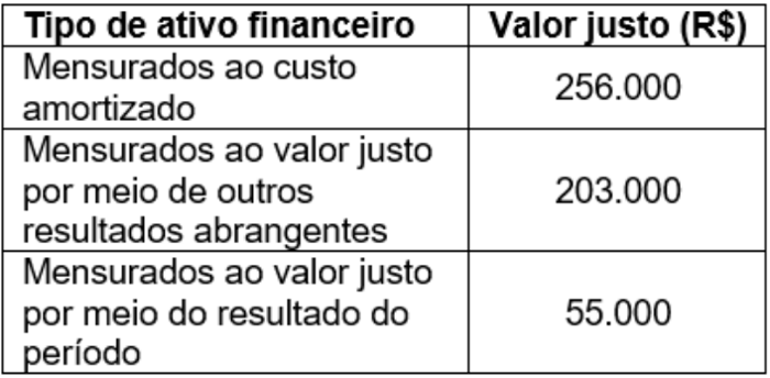 Questões